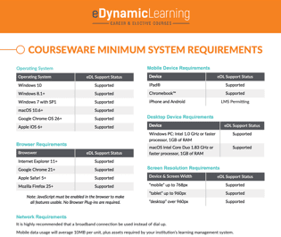 Technology Requirements | eDynamic Learning