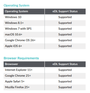 Technology Requirements | eDynamic Learning