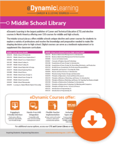 Middle School Library | eDynamic Learning