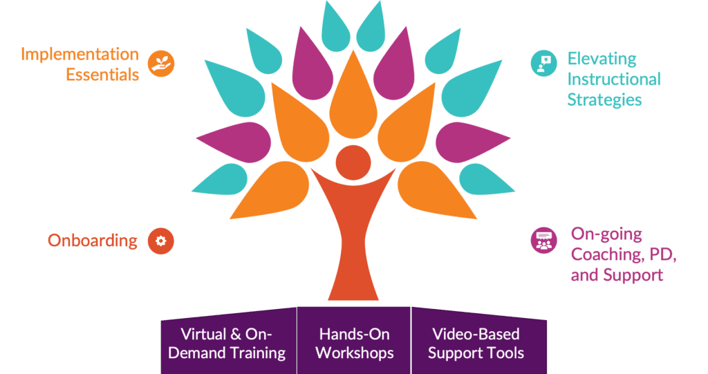 Professional Development | eDynamic Learning