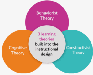 Continuous Learning - eDynamic Learning