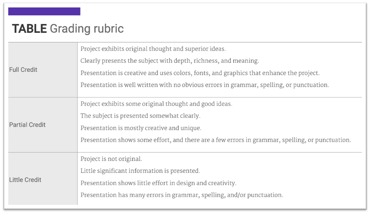 Activity: Pioneering African Americans in Government Project - eDynamic ...