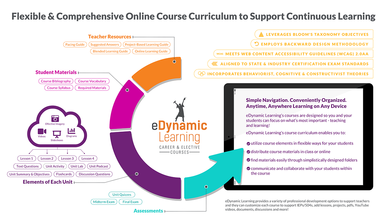 Continuous Learning - eDynamic Learning