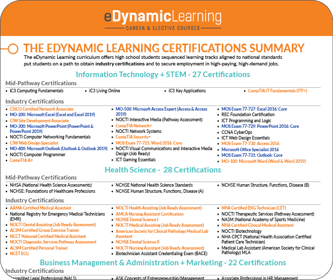Resources - Page 2 of 13 - eDynamic Learning