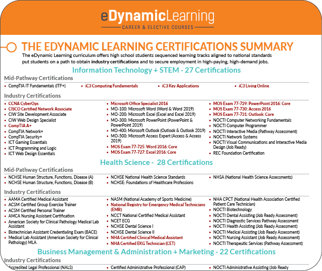Resources - Page 2 of 13 - eDynamic Learning
